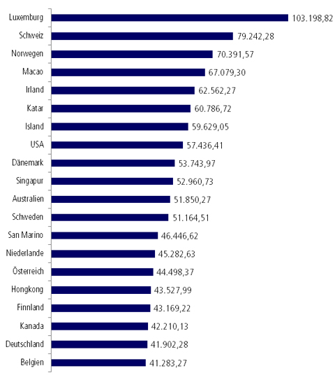 Wirtschaftsbegriffe: Bruttoinlandsprodukt - Ein Wohlstandsmesser ...